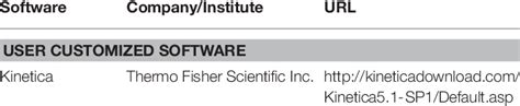 Two Types Of Several Pbpk Software Programs Download Scientific Diagram