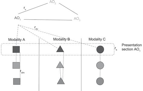 The Structure Of Multimodal Data Download Scientific Diagram