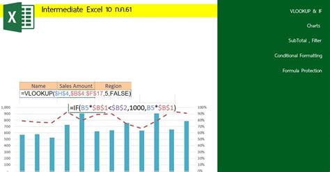 หลักสูตร Intermediate Excel 10 ก ค 61 เน้นการใช้งาน If Vlookup Sumifs Countifs สร้าง