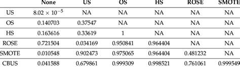 Post Hoc Analysis Using Nemenyi Multiple Comparison Test For Nb