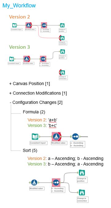 Workflow Compare Tool Alteryx Community