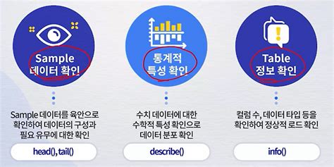 4주차 데이터 전처리1부 탐색 결측치 처리