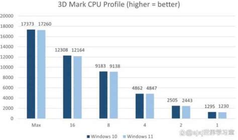 Win11和win10玩吃鸡兼容性如何？性能差距大不大？ 4425教程网