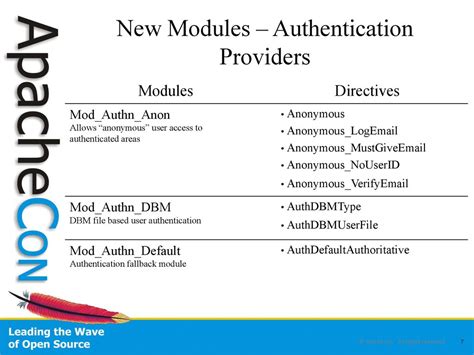 New Modular Authentication Architecture In Apache 2 2 And Beyond Ppt