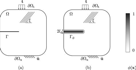 Schematic representation of solid body Ω documentclass pt minimal Download Scientific