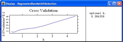 optimal bandwidth value for the nonparametric regression of y on x with