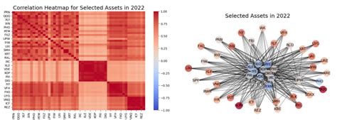 network and clustering based portfolio optimization enhancing risk