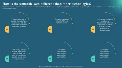 Semantic Web Business Benefits It How Is The Semantic Web Different Than Other Technologies Ppt
