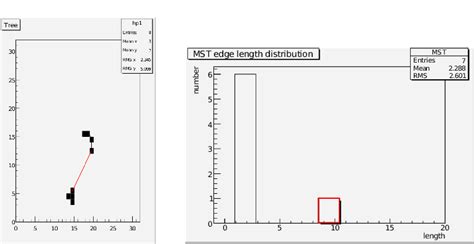 Minimum Spanning Tree Example Download Scientific Diagram