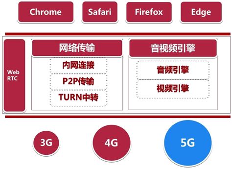 Webrtc Webrtc
