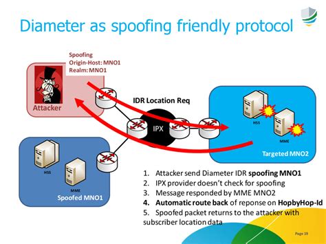 Assaulting Ipx Diameter Roaming Network Speaker Deck
