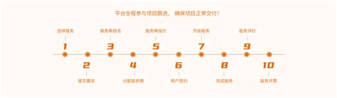 麦子众包｜app开发｜小程序开发