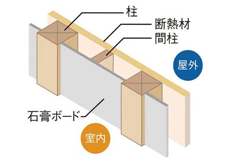 仕様構造 サイエンスホーム知多店