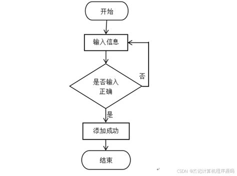 计算机毕业设计springboot植物租赁服务系统的设计与实现 绿植租赁管理平台 室内植物租赁系统绿植租赁管理系统 Csdn博客