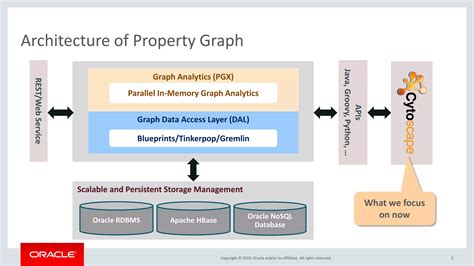 How To Visualize Graphs Ppt