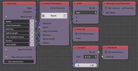 Objects Curve Intersection With Volume In Animation Nodes Blender