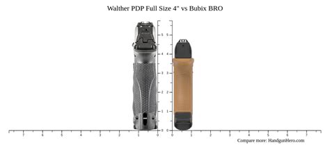 Walther PDP Full Size 4 Vs Bubix BRO Size Comparison Handgun Hero