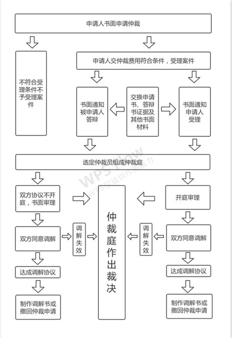 双鸭山仲裁委员会
