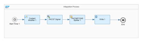 Sap Cloud Integration Understanding Pkcs Cms S Sap Community