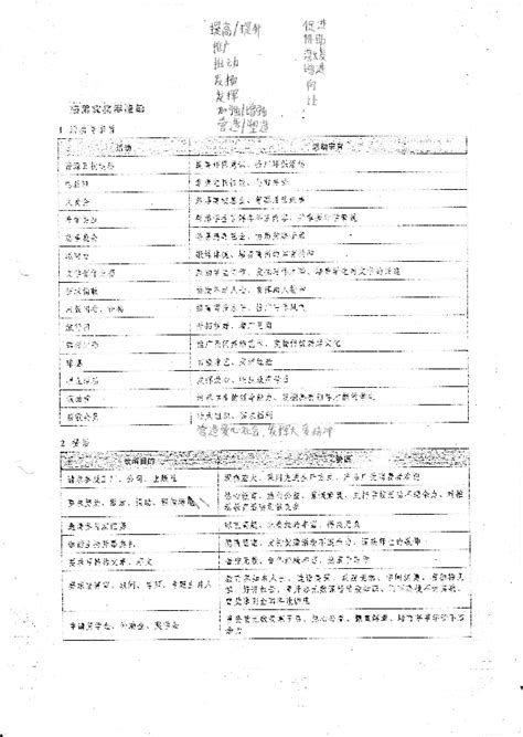 Pdf 华语试卷一参考资料spm Pdf Amelyn Seow