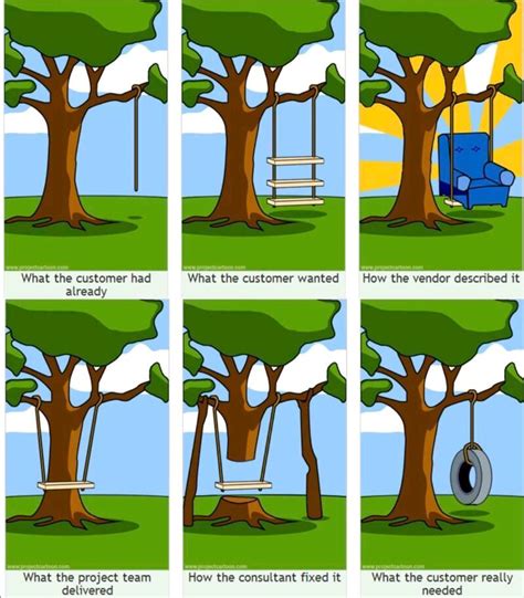 M Shahzaib Hassan On Linkedin Customermanagement Customerexperience Communicationmatters