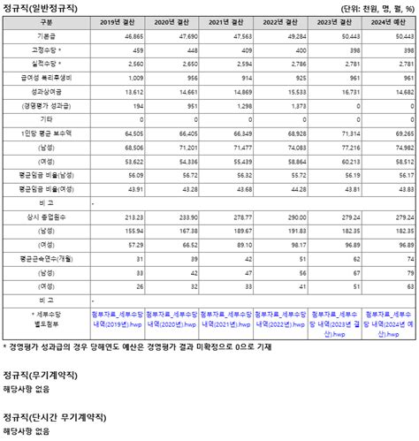 공공기관공기업 연봉 한국재정정보원 연봉 신입사원 초봉초임 포함