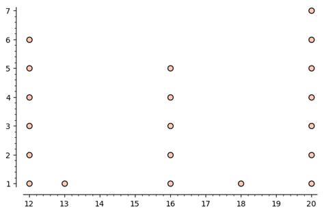 Emdst Single Variable Visualizations