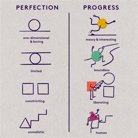 Progressoverperfection Growthmindset Continuousimprovement Vijay S