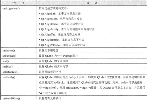 pyqt5 qlabel控件使用 zyg 100 博客园