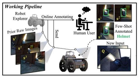 Cmu Robotics Institute Ais Learn New Tasks With Unprecedented