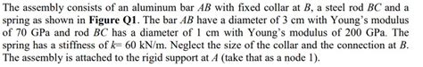 Solved A Illustrate The Finite Element Model Of The