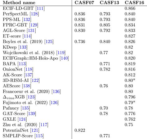 Table 4 From Machine Learning Small Molecule Properties In Drug