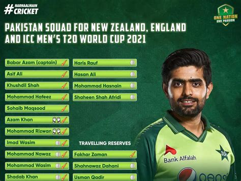 Pakistan T20 World Cup Squad 2021 Complete Team Info