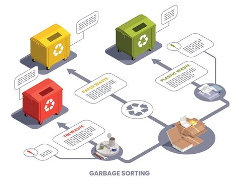 Garbage Sorting Infographics Vector Art At Vecteezy