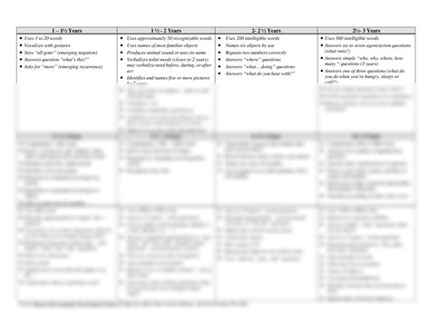Solution Speech Language Development Chart Studypool