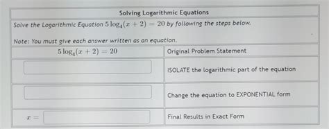 Solved Solving Logarithmic Equations Solve The Logarithmic Chegg