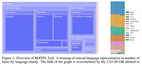 大模型训练的有哪些数据集？llm大模型训练有哪些通用语料？ 知乎
