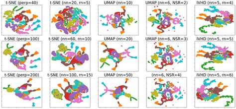 Comparison Of Mammoth Data Embeddings Obtained By Using Various Dr Download Scientific Diagram