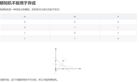 感知机模型详细总结 源码巴士