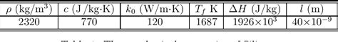 Table 1 From A One Phase Stefan Problem With Size Dependent Thermal Conductivity Semantic Scholar