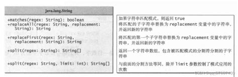 Java正则表达式 Csdn博客