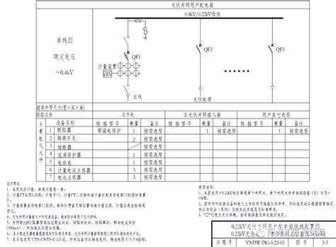 分布式光伏项目并网管理手册、并网接入典型设计技术原则2022（含图集）光伏能源圈 商业新知