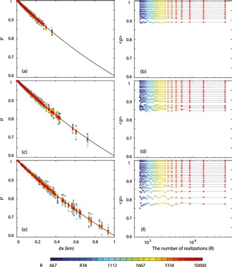 A C E The Sample Correlations Colored Crosses And True Download Scientific Diagram