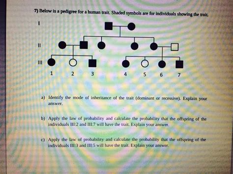Pedigree Chart Law Of Probability Homework Help Science Forums