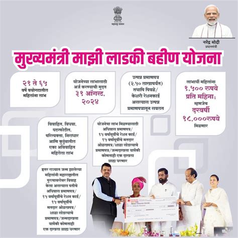 Maharashtra Majhi Ladki Bahin Yojana 2025 Apply Online