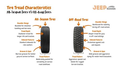 Do Bigger Tires Affect MPG 33 Vs 35 Tires Jeep Runner