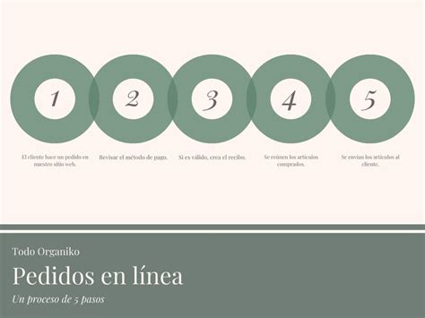 Plantillas De Diagrama De Flujo Para Editar Canva