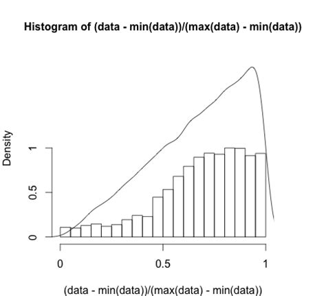 R Fit Distribution To Empirical Data Stack Overflow