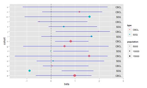 R Finetuning A Forest Plot With Ggplot Stack Overflow