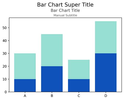 python charts setting and customizing titles and subtitles in matplotlib